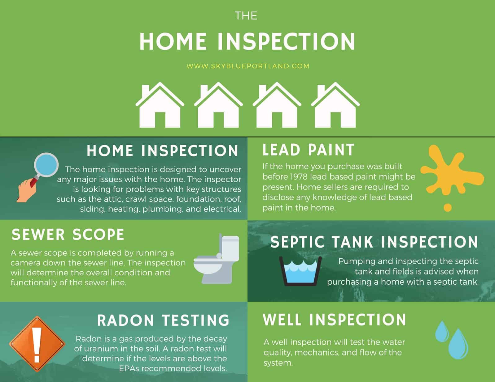 Do You Need a Home Inspection? - SkyBlue Portland